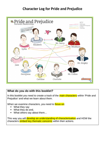 Pride and Prejudice Bundle | Teaching Resources