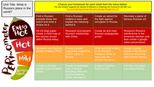Russia Homework | Teaching Resources