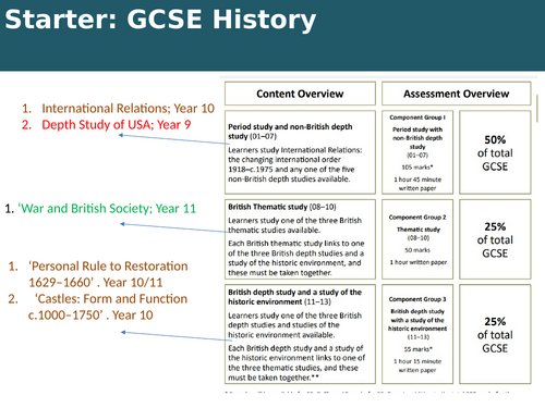 OCR GCSE History USA Depth Study | Teaching Resources OCR GCSE History USA Depth Study | Teaching Resources