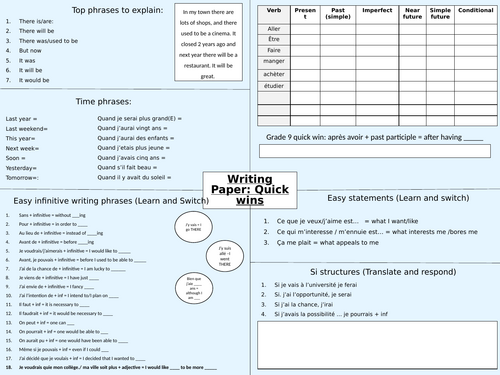 Y11 AQA French Writing Revision | Teaching Resources
