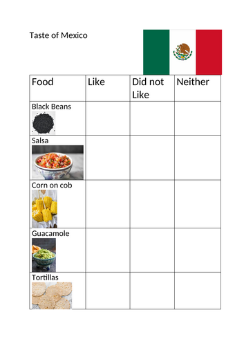 Mexican food tasting | Teaching Resources