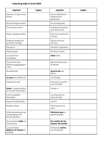 A level Spanish revision vocabulary Paper 1 | Teaching Resources