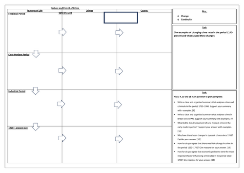 14. Nature and Extent of Crime Overview OCR History | Teaching Resources
