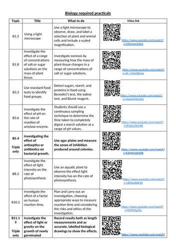 Triple science - required practicals - Physics/Biology/Chemistry ...
