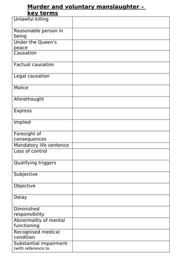 Diminished Responsibility Teaching Resources