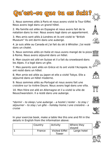 Past tense French holiday reading | Teaching Resources