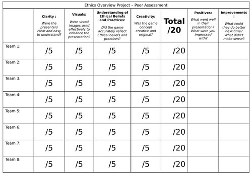 Ethical Dilemmas Movie Project pack: 2-3 Lessons worth of content ...