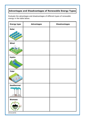 Types of Renewable Energy + Answer Sheet | Teaching Resources