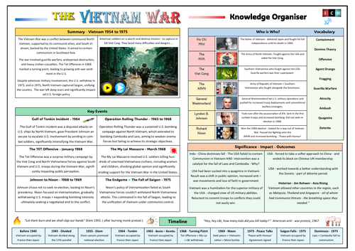 Vietnam War Knowledge Organiser | Teaching Resources