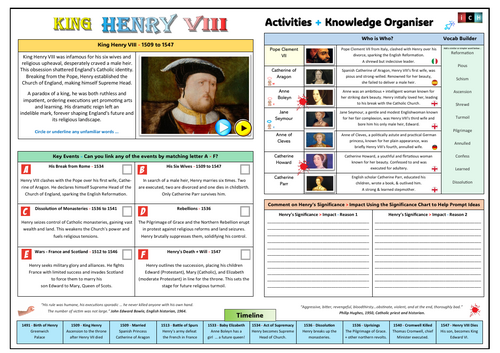 Henry VIII Knowledge Organiser | Teaching Resources