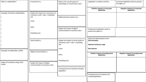 Edexcel 9-1 Business 1.5 Knowledge Organiser | Teaching Resources