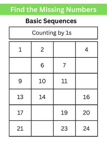 Find the Missing Numbers: in the Basic and Advanced Sequences Worksheet | Teaching Resources