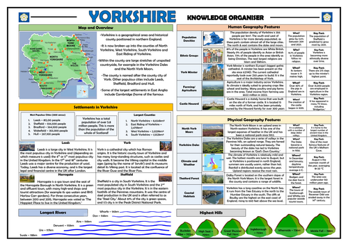 Locational Knowledge - Yorkshire - Knowledge Organiser! | Teaching ...