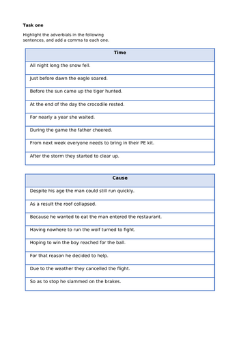 Creative writing: set of keys | Teaching Resources