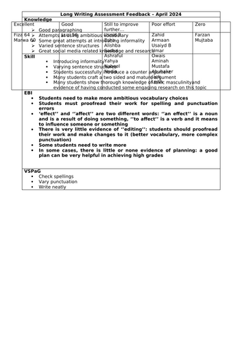 Toxic masculinity non fiction writing | Teaching Resources