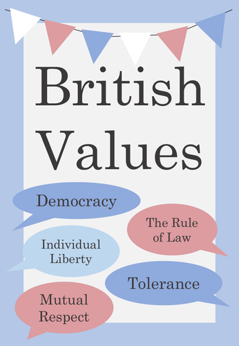 British Values Display | Teaching Resources