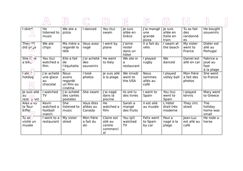 A translation game of rows about past holidays | Teaching Resources