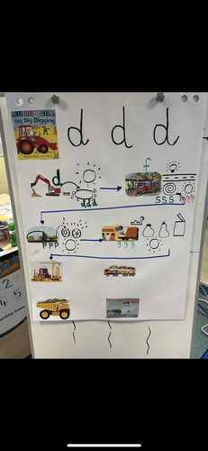 all about transport - story dig, dig, digging | Teaching Resources