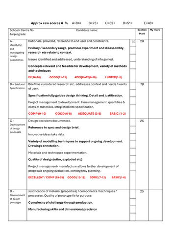 AQA A Level Product Design NEA assessment sheet | Teaching Resources AQA A Level Product Design NEA assessment sheet | Teaching Resources