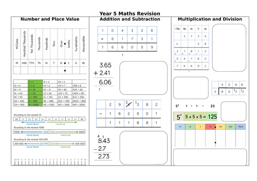 Year 5 Maths Revision Sheet | Teaching Resources