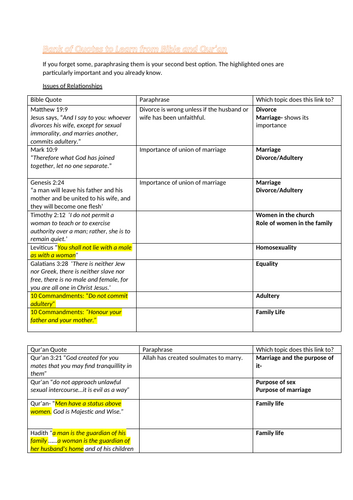 GCSE EDUQAS RE SOURCES OF WISDOM BANK OF QUOTES | Teaching Resources