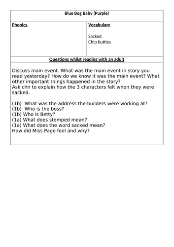 SAMPLE Guided Reading/SATs questions - Blue Bog Baby | Teaching Resources
