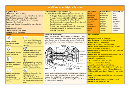 A Midsummer Night's Dream Knowledge Organiser | Teaching Resources