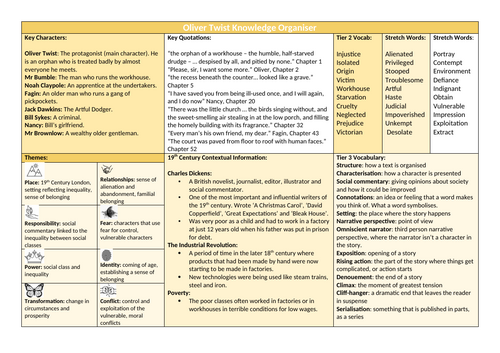 Oliver Twist Knowledge Organiser | Teaching Resources