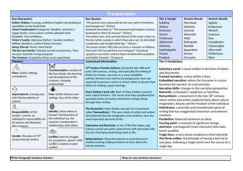 Frankenstein Knowledge Organiser | Teaching Resources