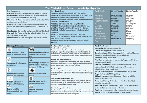 KS3 Macbeth Knowledge Organiser | Teaching Resources