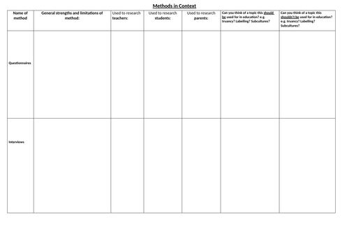 Methods in Context sheet | Teaching Resources
