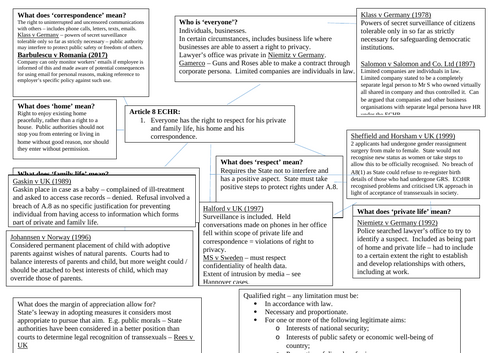 Human rights Article 8 | Teaching Resources