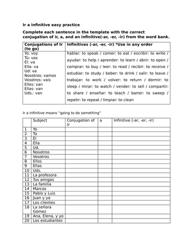 Ir a infinitive easy practice | Teaching Resources