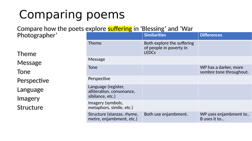 Igcse Edexcel English Literature Poetry Teaching Resources