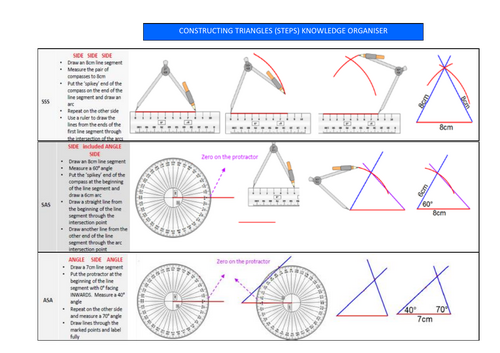 Constructing Triangles Maths Knowledge Organiser Teaching Resources 
