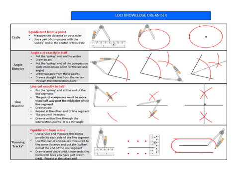 Loci - Maths - Knowledge Organiser | Teaching Resources Loci - Maths - Knowledge Organiser | Teaching Resources