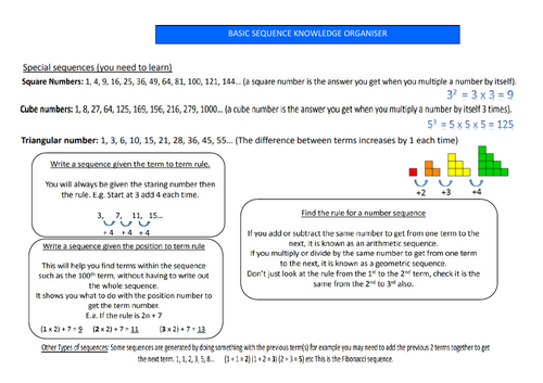 Sequences - Maths - Knowledge Organiser | Teaching Resources Sequences - Maths - Knowledge Organiser | Teaching Resources