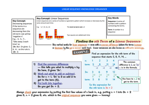 Linear Sequence - Maths - Knowledge Organiser | Teaching Resources Linear Sequence - Maths - Knowledge Organiser | Teaching Resources