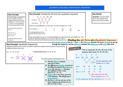 Quadratic Sequence - Maths - Knowledge Organiser | Teaching Resources Quadratic Sequence - Maths - Knowledge Organiser | Teaching Resources