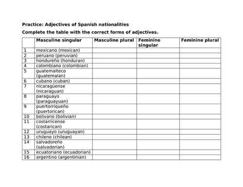 Practice: Adjectives of Spanish nationalities | Teaching Resources