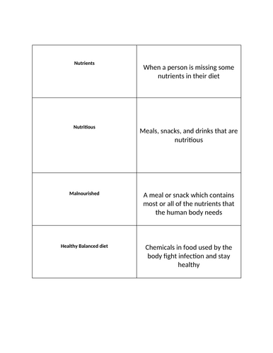 NCFE CACHE Level 1 Dip Intro to Health, Social Care and Early Years ...