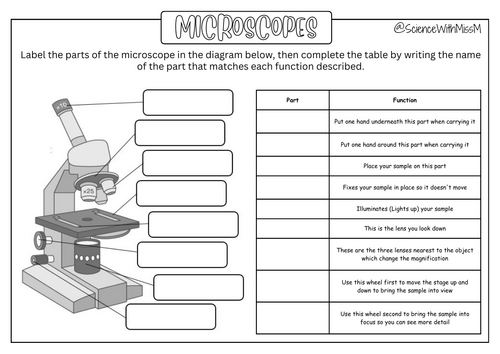 Secondary cells resources