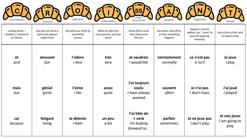 Croissant Writing Mat KO French | Teaching Resources