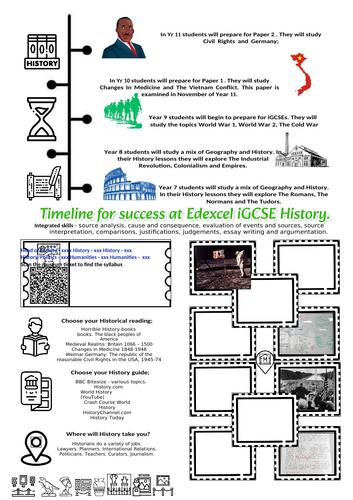 History Curriculum Map - Editable | Teaching Resources