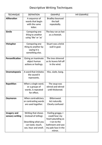 Descriptive writing resources bundle | Teaching Resources