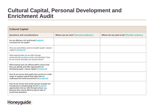 Cultural Capital Audit | Teaching Resources
