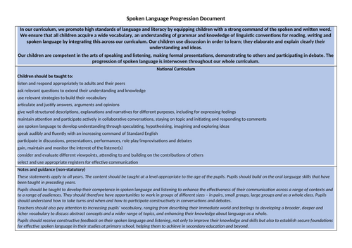 Spoken Language (Oracy) Progression Document | Teaching Resources