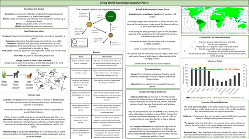 AQA GCSE Geography Living World Knowledge Organiser | Teaching Resources