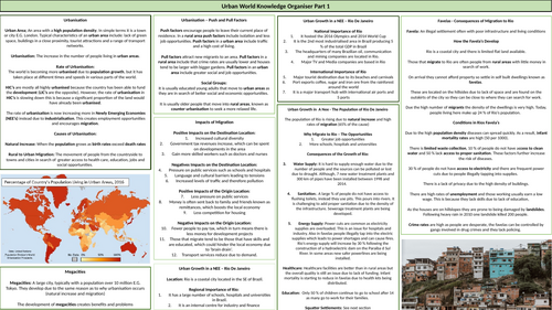 AQA Urban Challenges Knowledge Organiser | Teaching Resources
