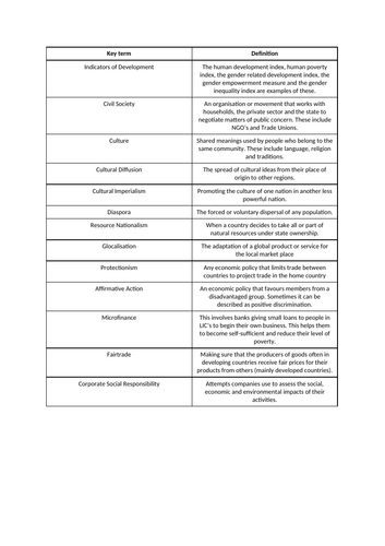 IB Geography Human Development and Diversity | Teaching Resources